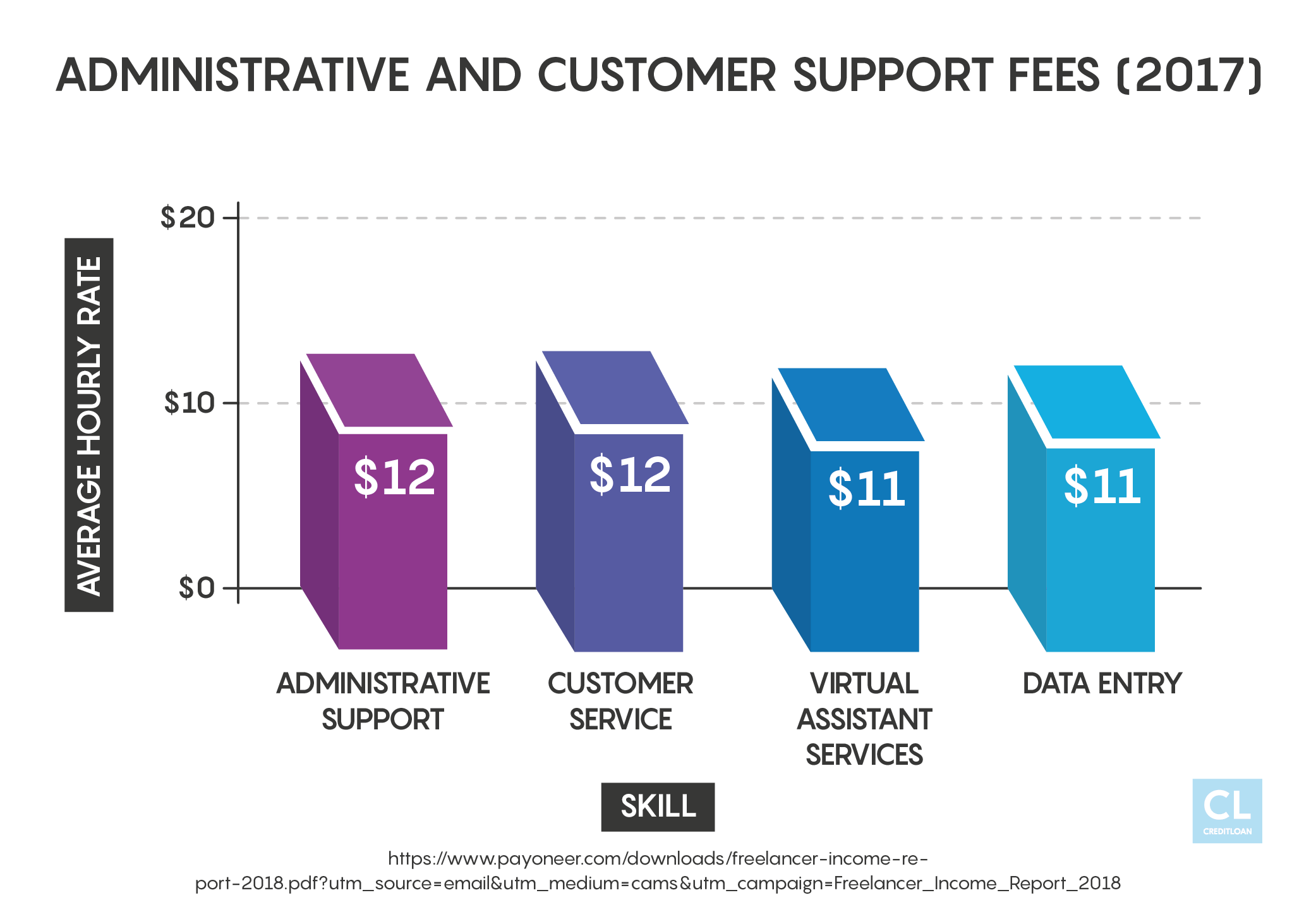 79 Legitimate Ways to Make Money From Home