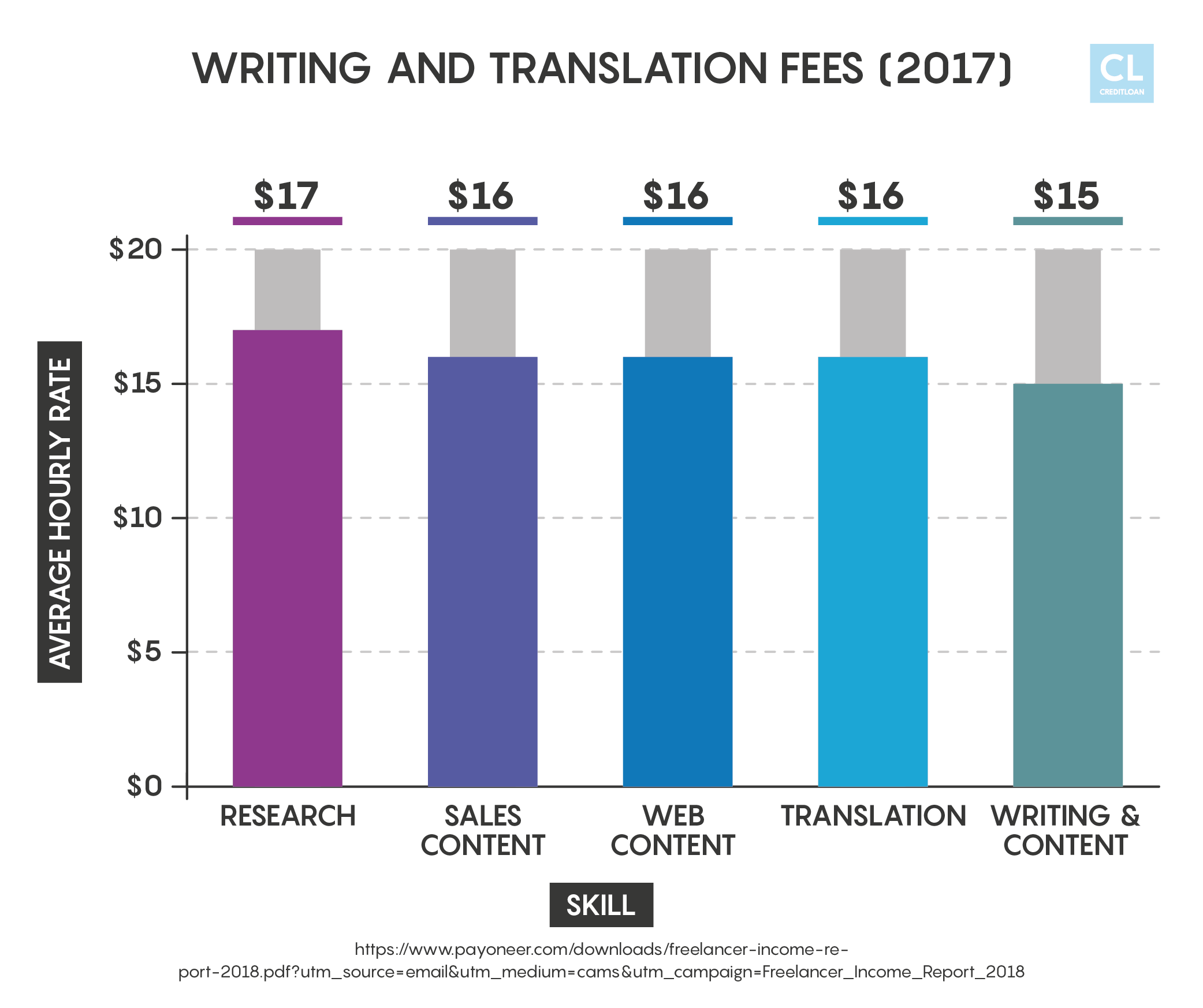 79 Legitimate Ways to Make Money From Home