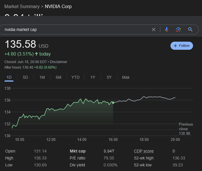 Nvidia Beats Microsoft to Become World's Most Valuable Company