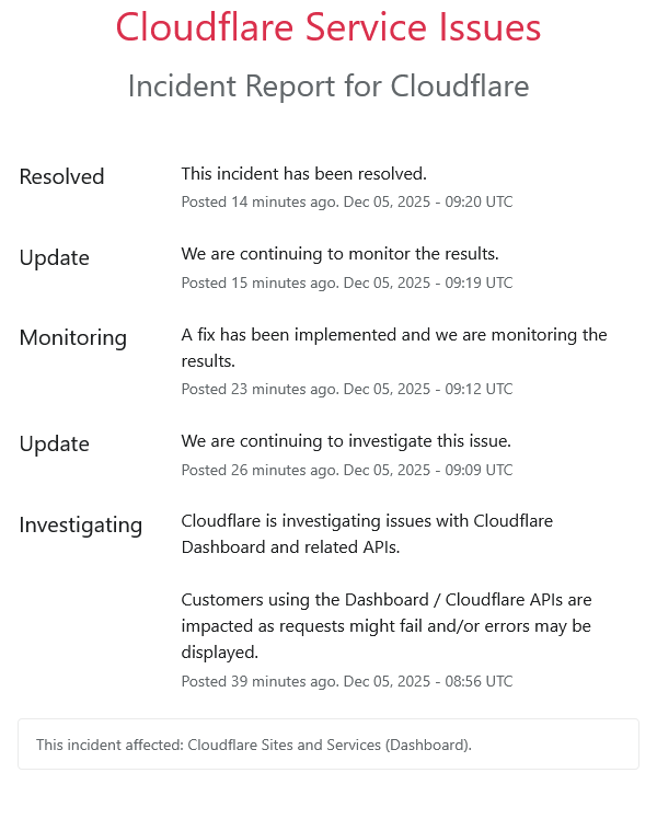 Cloudflare Suffers Another Major Outage Affecting Popular Online Services