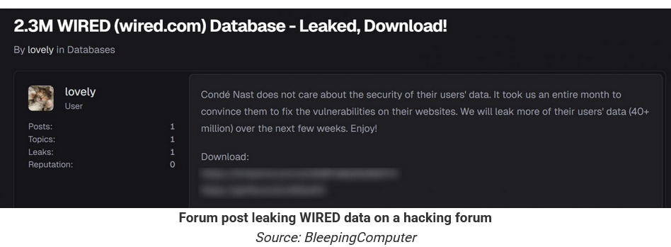 Hacker Claims Condé Nast Breach as Alleged WIRED Subscriber Data ...