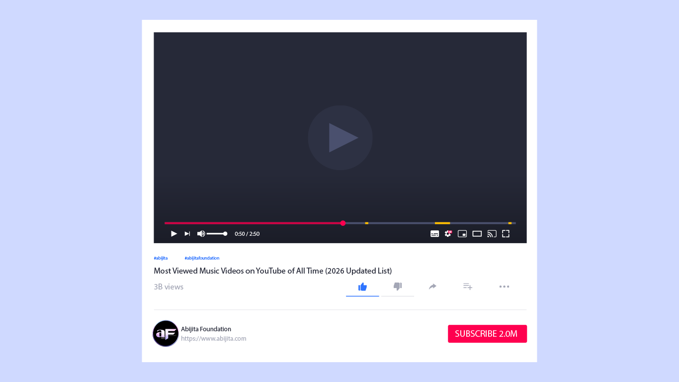 Most Viewed Music Videos on YouTube of All Time (2026 Updated List)